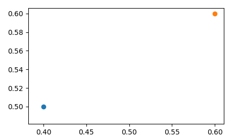 Axis autoscaling ignores margins · Issue #10820 · matplotlib/matplotlib · GitHub