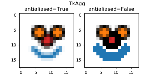 Markers in plot and scatter ignore antialiased=False setting · Issue #10825 · matplotlib ...