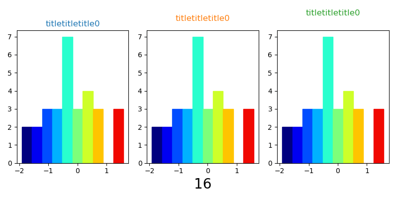 Long axis title alters xaxis length and direction with `plt.tight ...