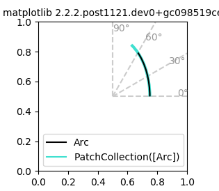 Arc patch ignoring theta1/theta2 when added to Axes via PatchCollection ...