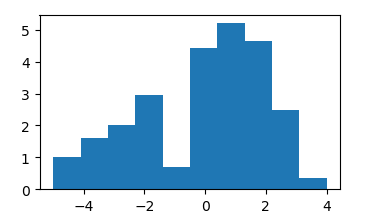 Some issues about doc of plt.hist · Issue #11490 · matplotlib ...