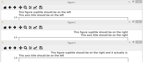 Weird behaviour of suptitle() when horizontalalignment is not 'center ...