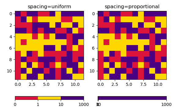 colorbar(boundaries=...) doesn't work so well with nonlinear norms · Issue #12312 · matplotlib ...