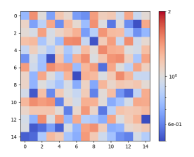 LogNorm ticklabels on colorbar · Issue #12503 · matplotlib/matplotlib ...