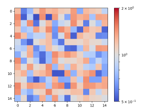 LogNorm ticklabels on colorbar · Issue #12503 · matplotlib/matplotlib · GitHub
