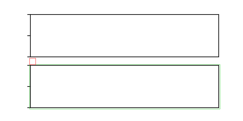 Axes Are Drawn At Wrong Positions · Issue 12697 · Matplotlibmatplotlib · Github
