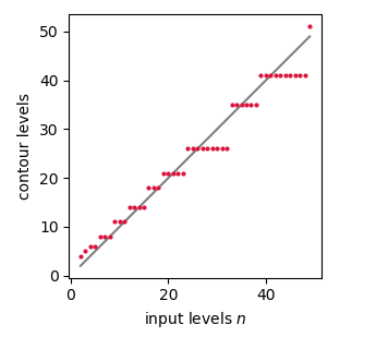 Docs for contour levels argument is incorrect · Issue #12729 · matplotlib/matplotlib · GitHub