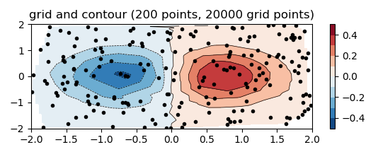 significance of the number 14 in calls to `contour` and `tricontour`? · Issue #12762 ...
