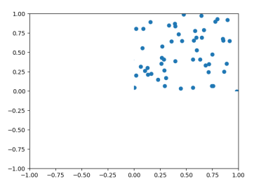 Clipping not working · Issue #12900 · matplotlib/matplotlib · GitHub
