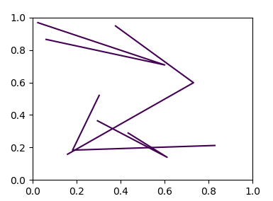Accessing default `norm` of a Collection removes its colors. · Issue ...