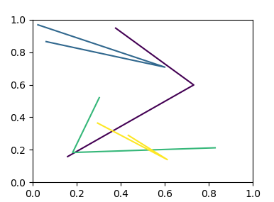 Accessing default `norm` of a Collection removes its colors. · Issue ...