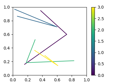 Accessing default `norm` of a Collection removes its colors. · Issue ...