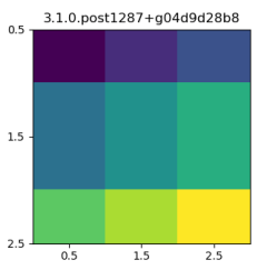 Heatmaps are being truncated when using with seaborn · Issue #14675 ...