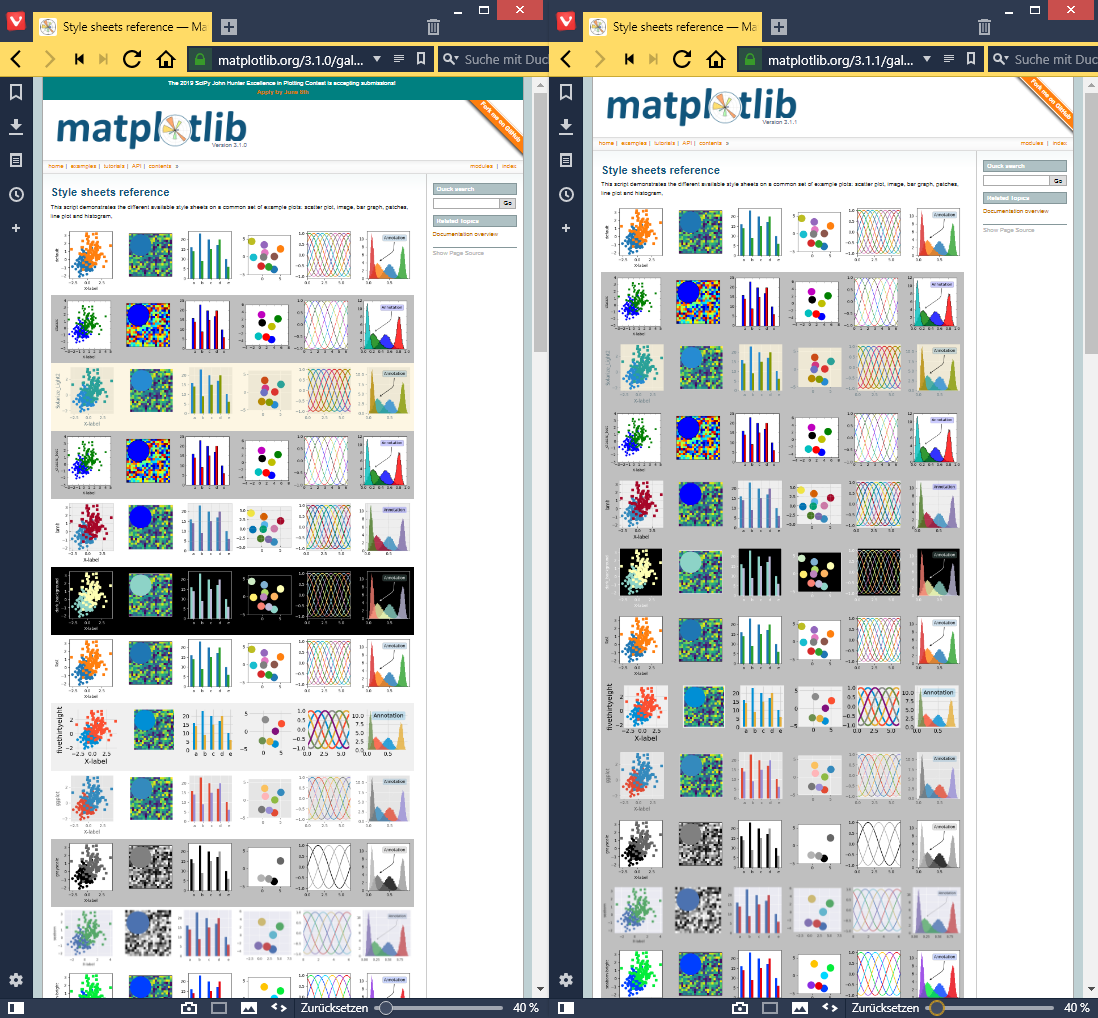 Styles May Be Broken · Issue 15004 · Matplotlibmatplotlib · Github