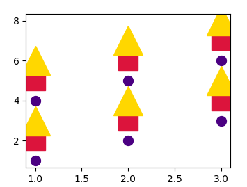 scatter ignores marker cycler · Issue #15105 · matplotlib/matplotlib · GitHub