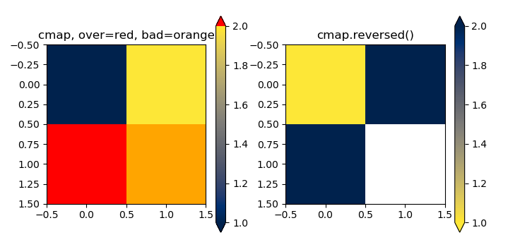 Modifying Colormaps As Used In Xarray · Issue 16296 · Matplotlibmatplotlib · Github
