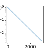 Number of ticks in "small" semi-logplot for "large" fontsize stuck at
