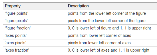 Annotation And Connectionpatch Positioning Apis Are Inconsistent
