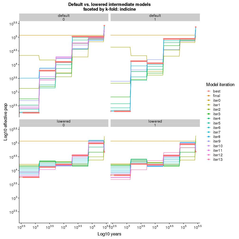 How To Determine Overfitting · Issue 108 · Popgenmethods Smcpp · Github