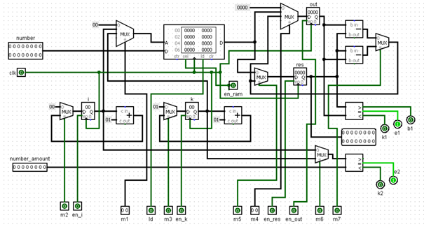 GitHub - hizircanbayram/N-Number-Gcd-Finder-Single-Purpose-Processor: A ...