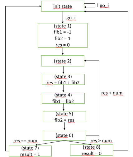 Github Hizircanbayramnumberanalyzer Number Analyzer Is A Single Purpose Processor That 
