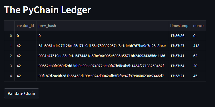 GitHub - Brock-Denton/Bank-Ledger: blockchain-based ledger system