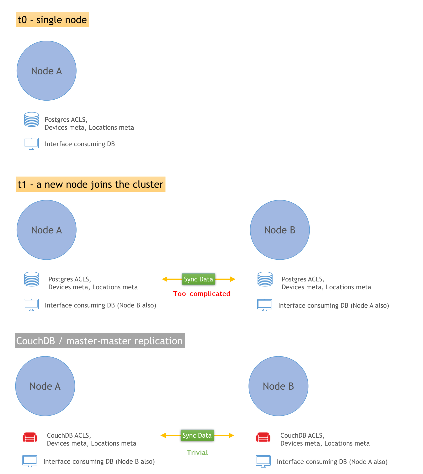 CockroachDB auth plugin · Issue #759 · vernemq/vernemq · GitHub