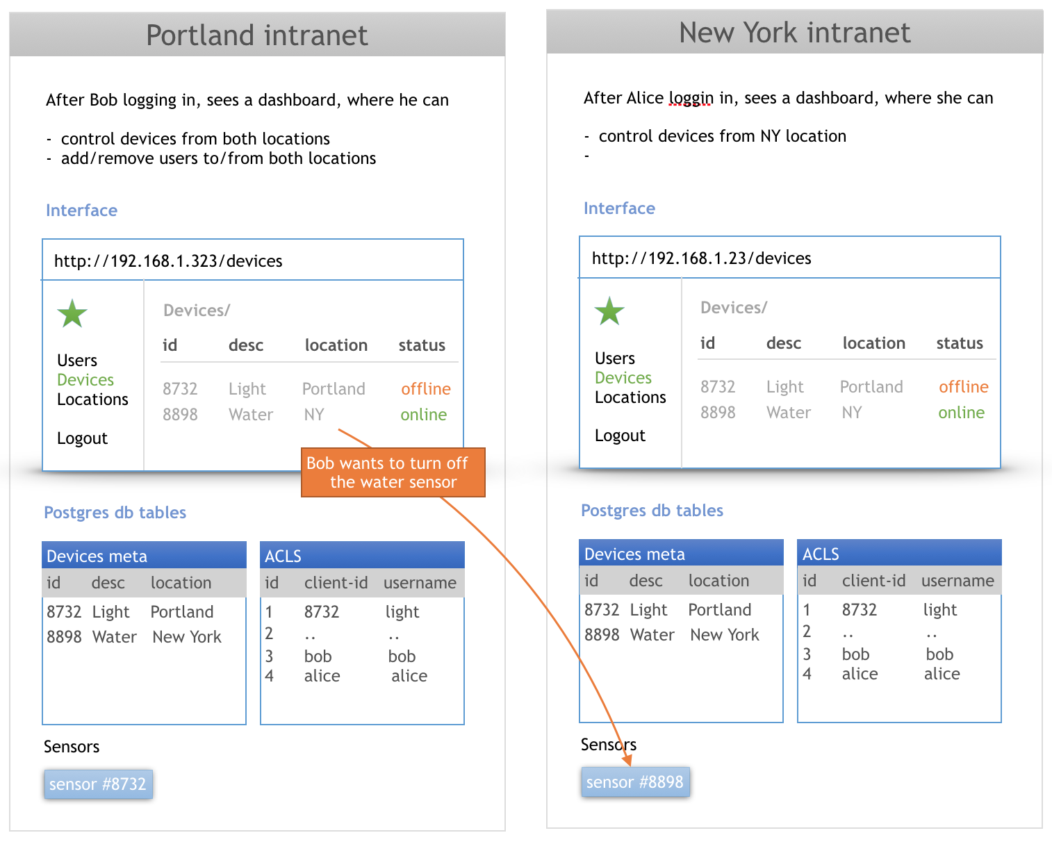 CockroachDB auth plugin · Issue #759 · vernemq/vernemq · GitHub