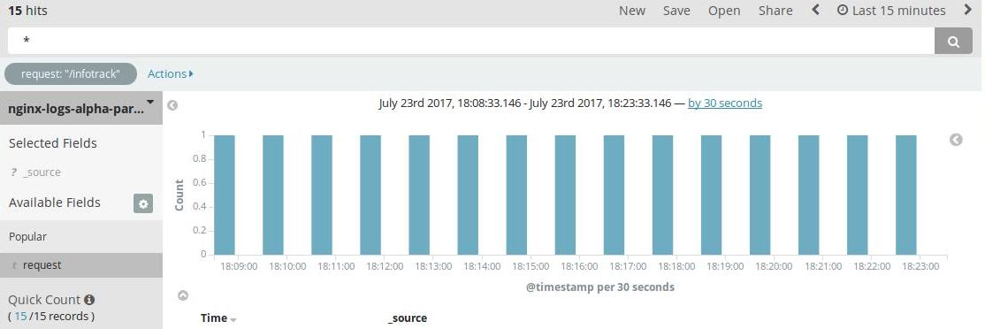 frequency type filtering not working · Issue #1244 · Yelp/elastalert · GitHub