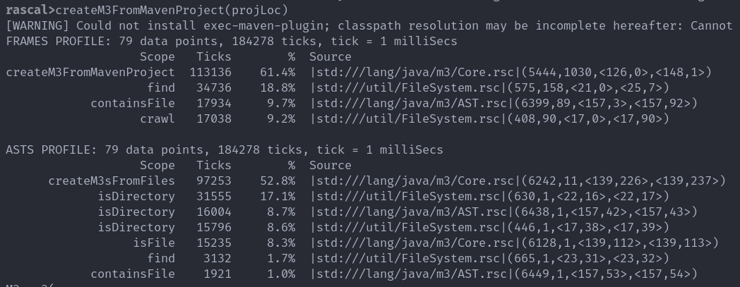 getASTs function taking excessively long to complete due to `project` scheme implementation ...