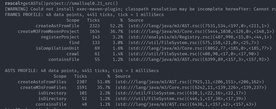 getASTs function taking excessively long to complete due to `project` scheme implementation ...