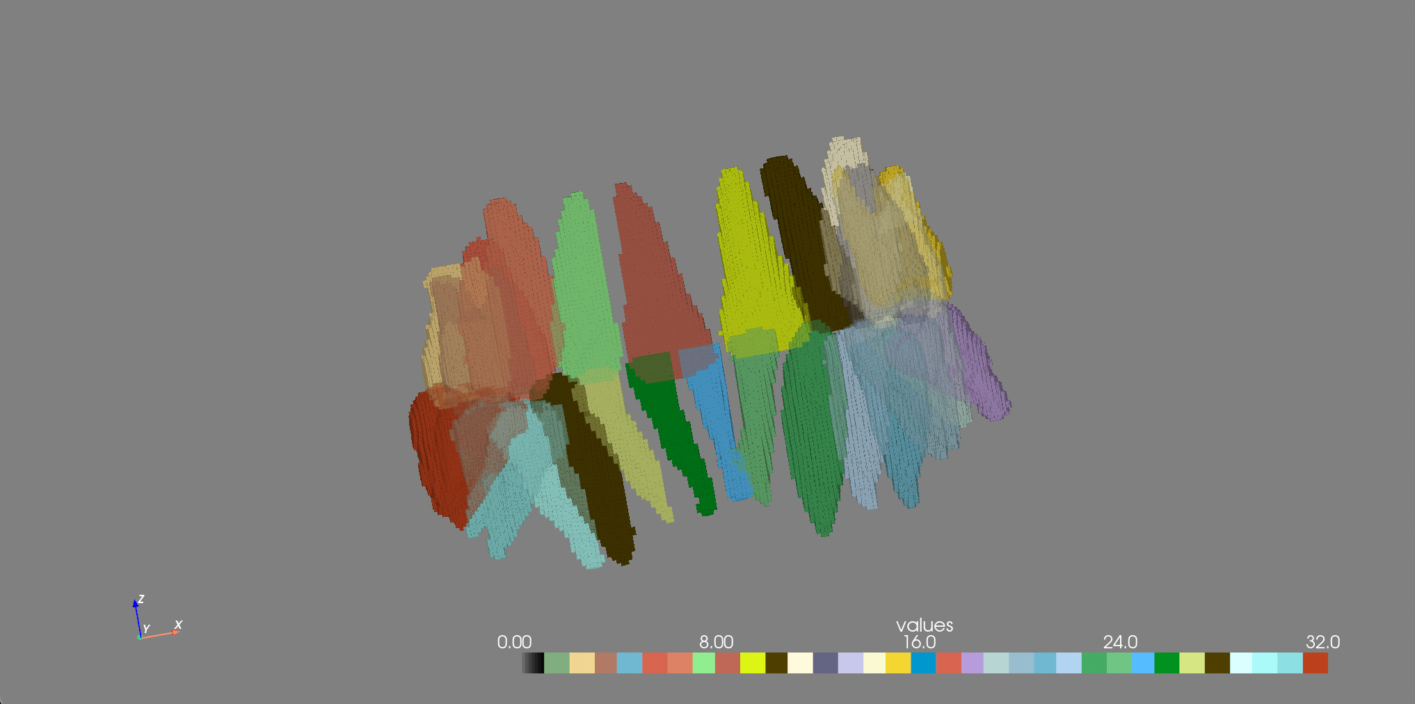 How to apply color map for a thresholded unstructured grid? · pyvista ...