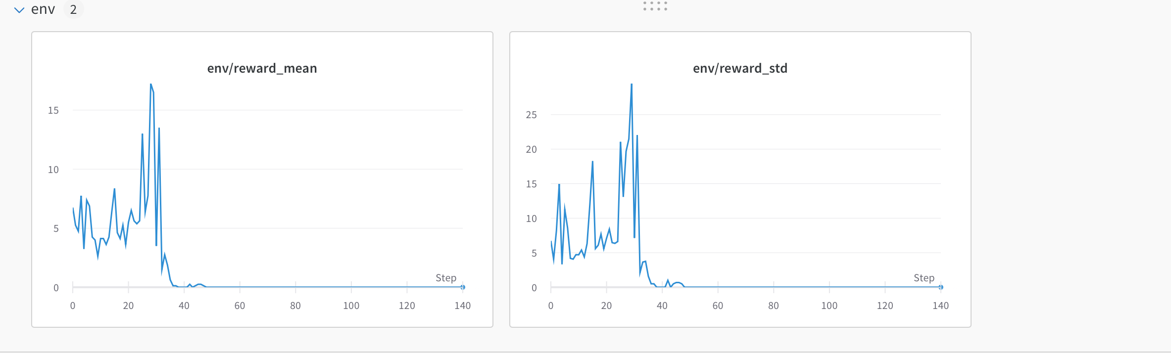 loss did not decrease · Issue #193 · huggingface/trl · GitHub