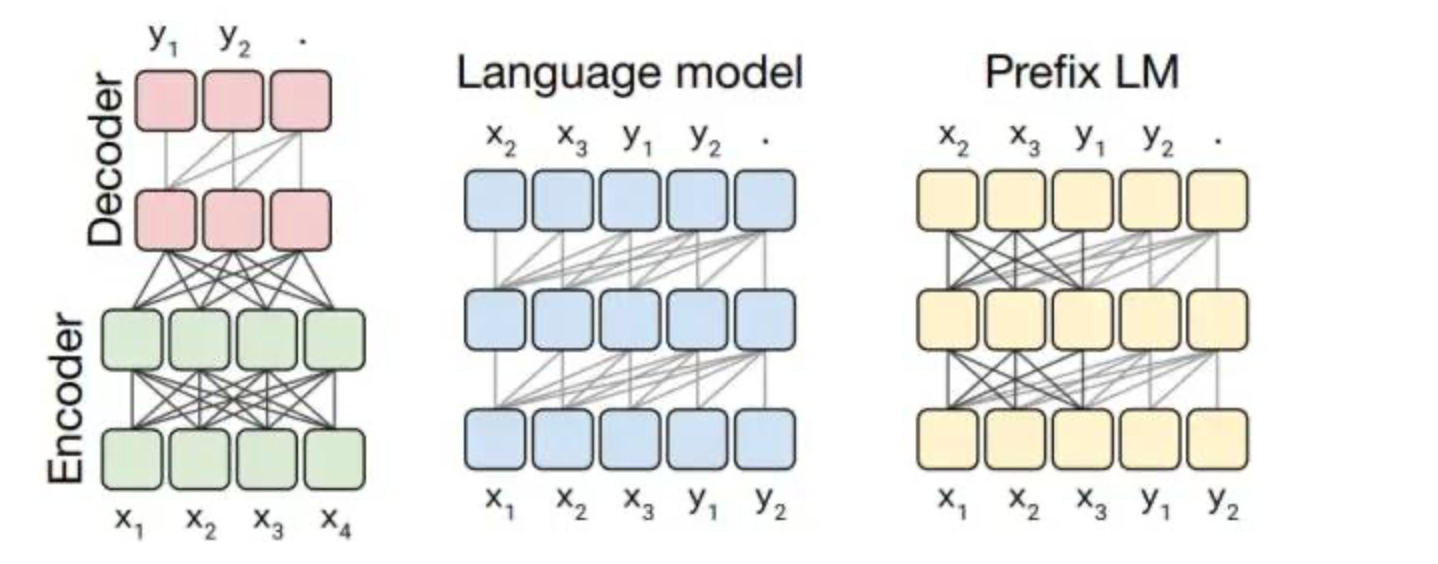 loss did not decrease · Issue #193 · huggingface/trl · GitHub