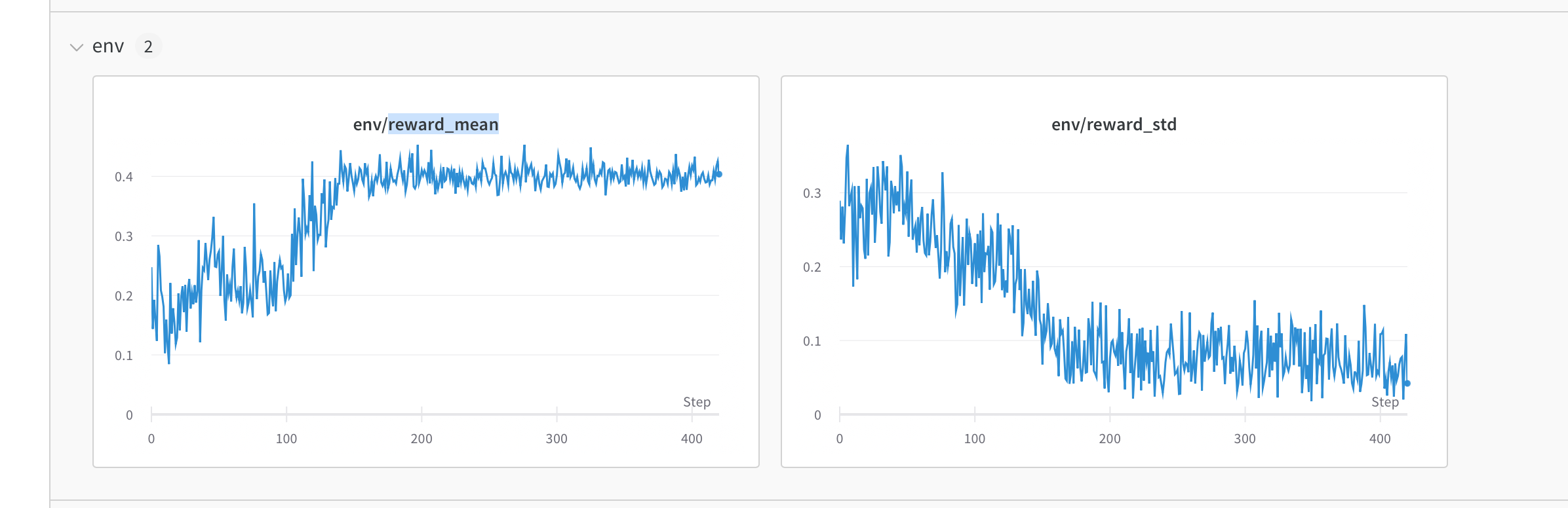 reward_mean converges, but kl is getting bigger and bigger · Issue #204 ...
