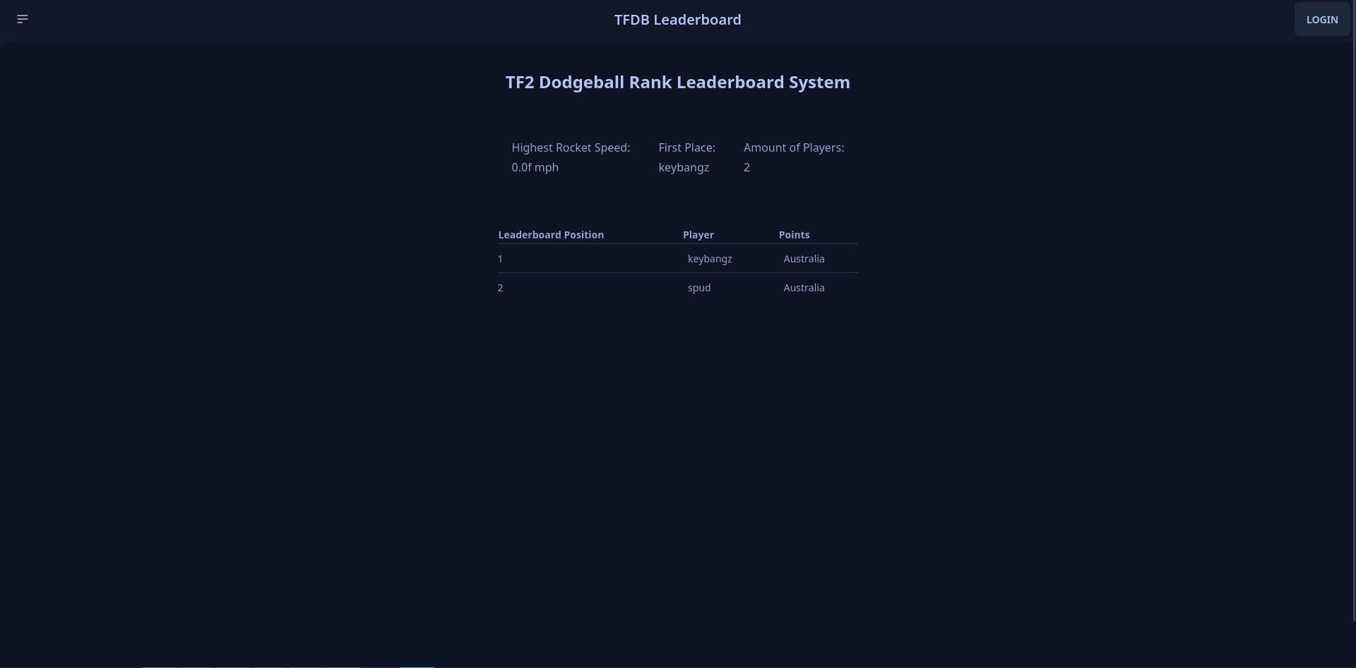 GitHub - keybangz/TFStatsPlus: A Stat plugin mainly used for the dodgeball gamemode of Team ...