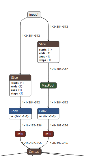 索引之后跟Pooling转出来的结构过于复杂 · Issue #2045 · alibaba/MNN · GitHub