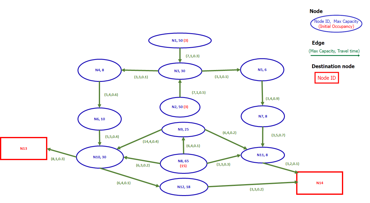 GitHub - watchdogs132/CCRP: Capacity Constrained Route Planning for ...