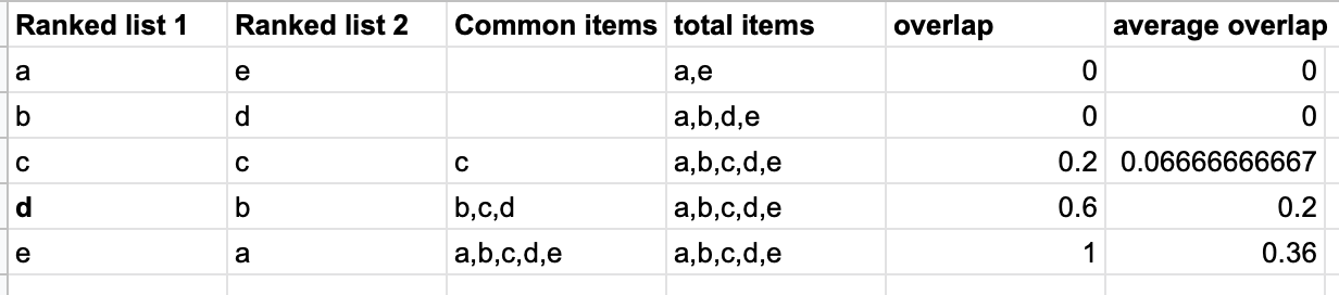 Output not consistent with readme description and documentation ...