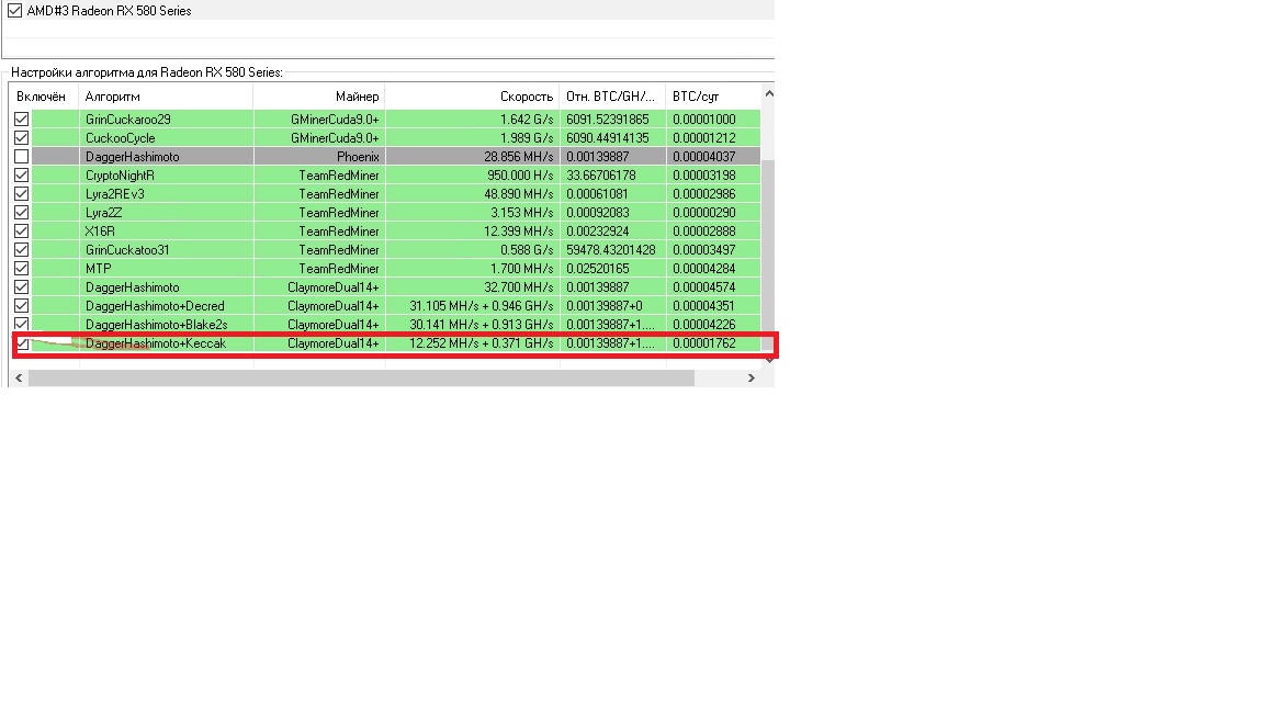 The Claymore Dual problem on the DaggerHashimoto + Keccak algorithm. Hashrate 10-12 MH · Issue ...