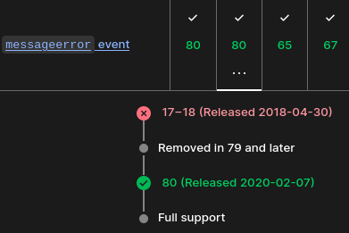 Incorrect browser compatibility labels? · Issue #8586 · mdn/yari · GitHub