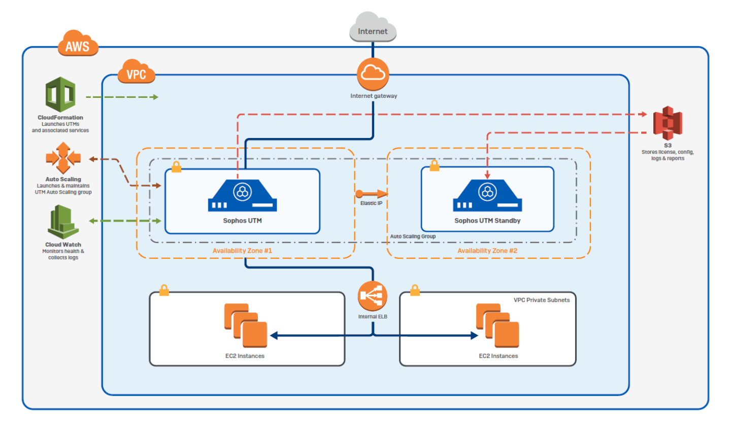 GitHub - anish137/Exam