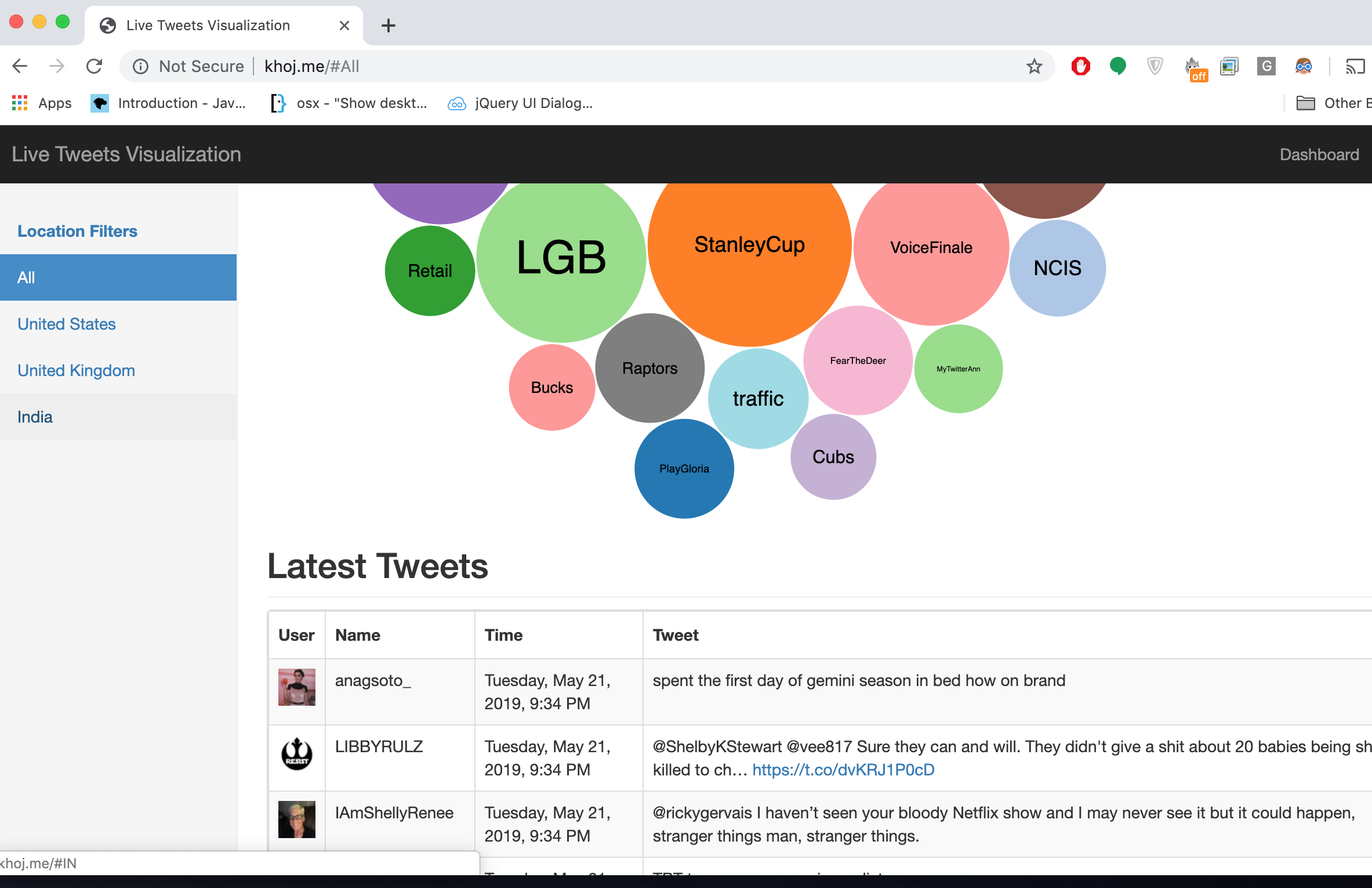 GitHub - karthik-janaswami/tweetvisualizer: Tweet Visualizer app