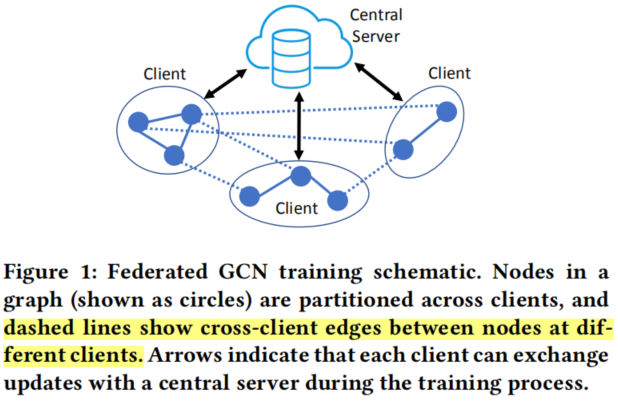 GitHub - JevenM/PytorchResearchCodesReading: An organized list of open source code for some ...