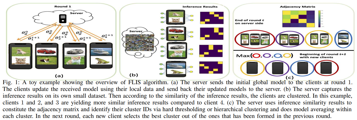 GitHub - JevenM/PytorchResearchCodesReading: An organized list of open source code for some ...