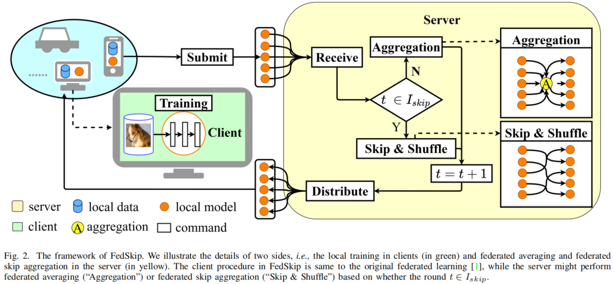 GitHub - JevenM/PytorchResearchCodesReading: An organized list of open source code for some ...