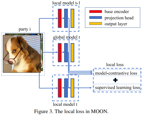 GitHub - JevenM/PytorchResearchCodesReading: An organized list of open source code for some ...