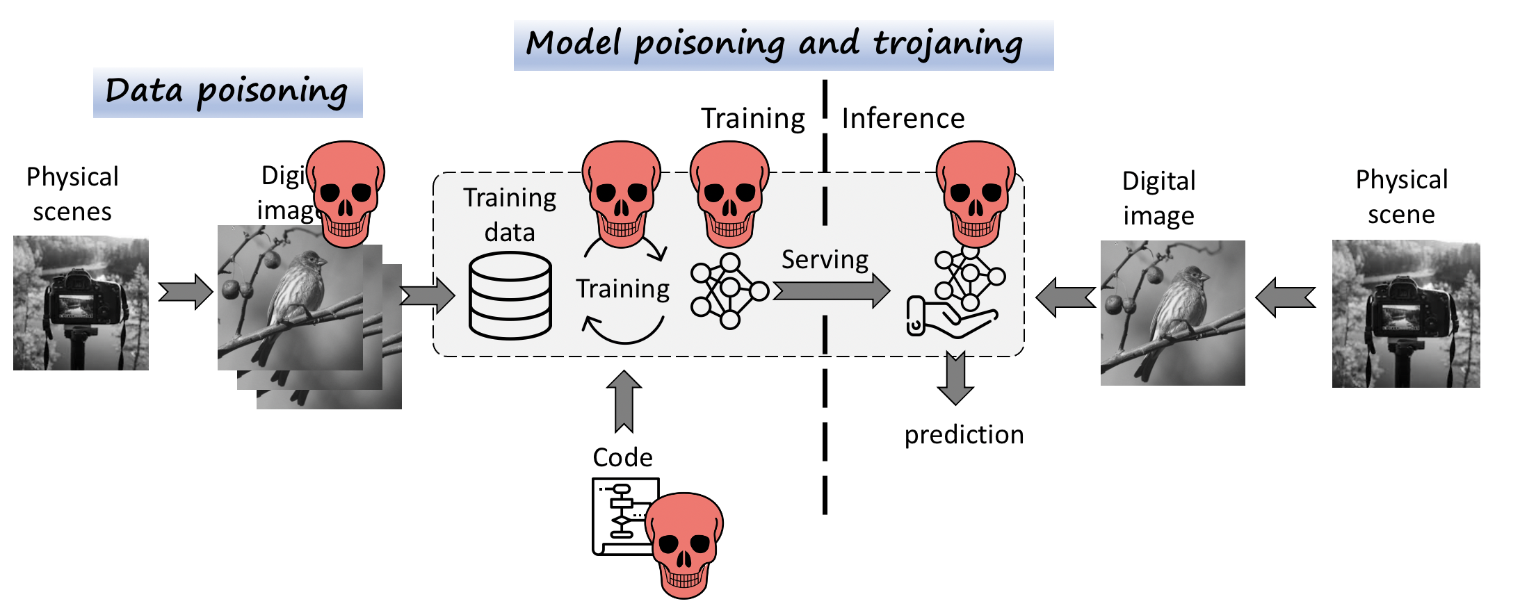 GitHub - JevenM/PytorchResearchCodesReading: An organized list of open source code for some ...