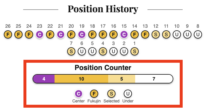 Remove position counter · Issue #1473 · shawnrivers/nogilib · GitHub