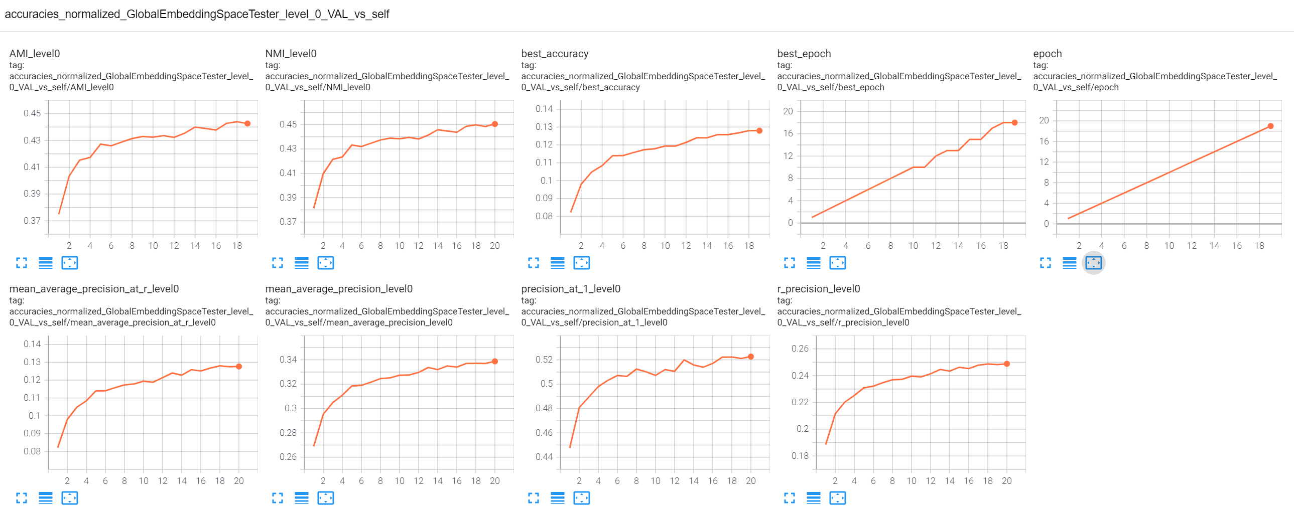 Recommended tutorial to base an Re-Identification project on? · Issue #284 · KevinMusgrave ...